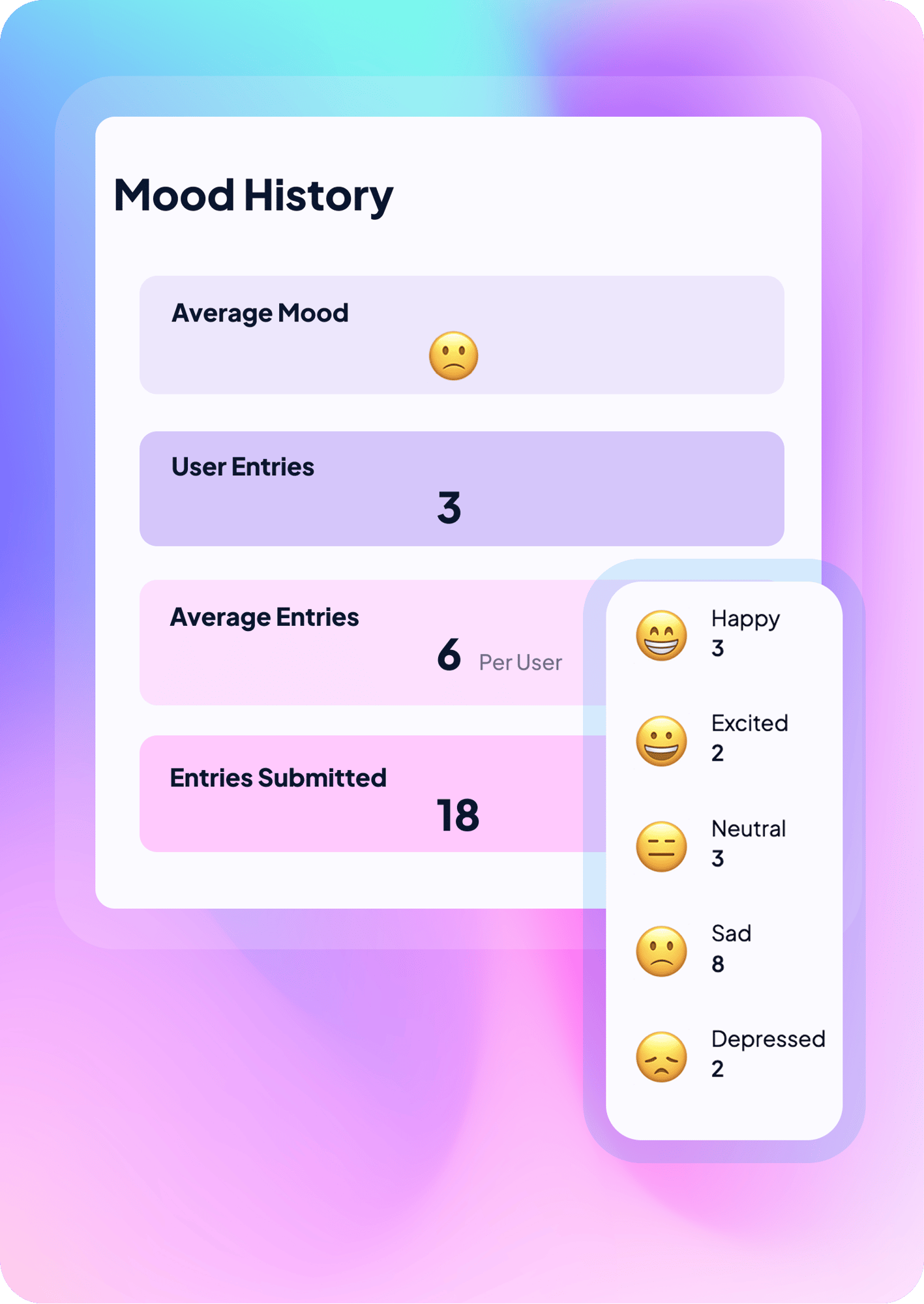 Mood Tracker Software & App for Mental Health & Habits